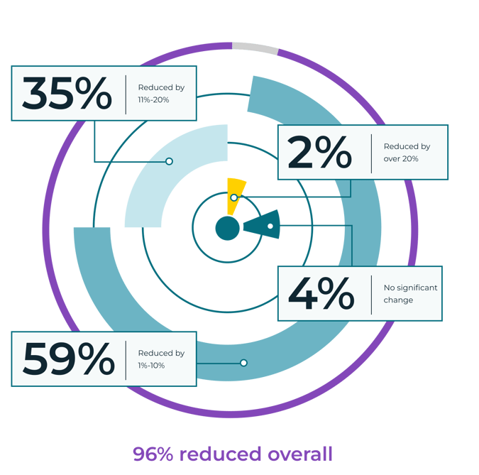 How MRO Software Boosts Manufacturing Margins