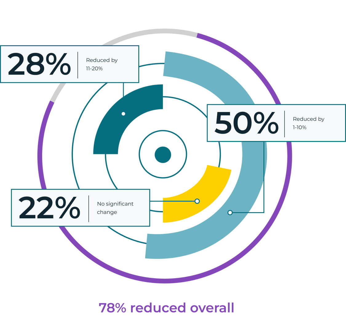 How MRO Software Boosts Manufacturing Margins
