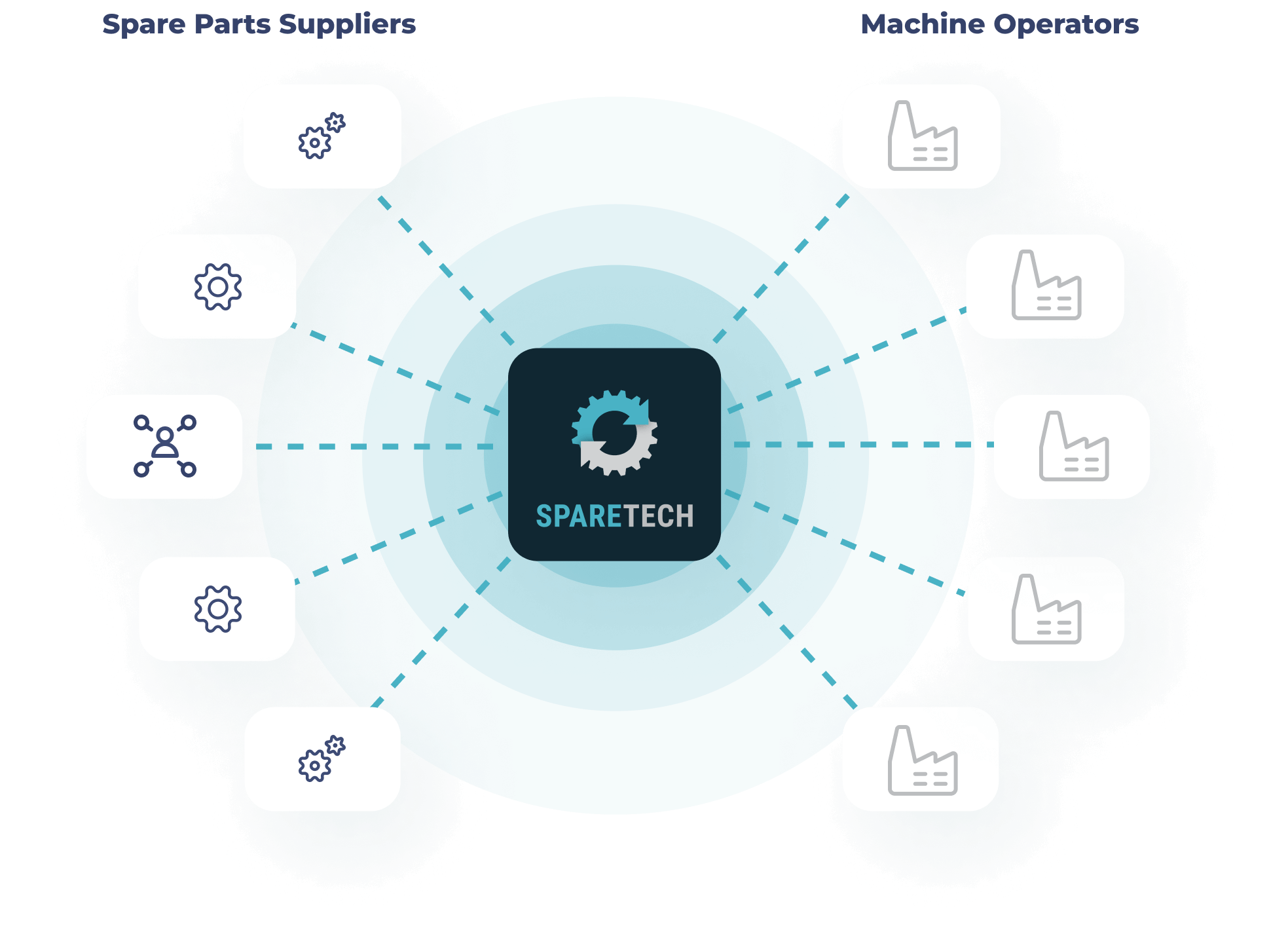 Spare parts on demand: Transparency & availability instead of high ...