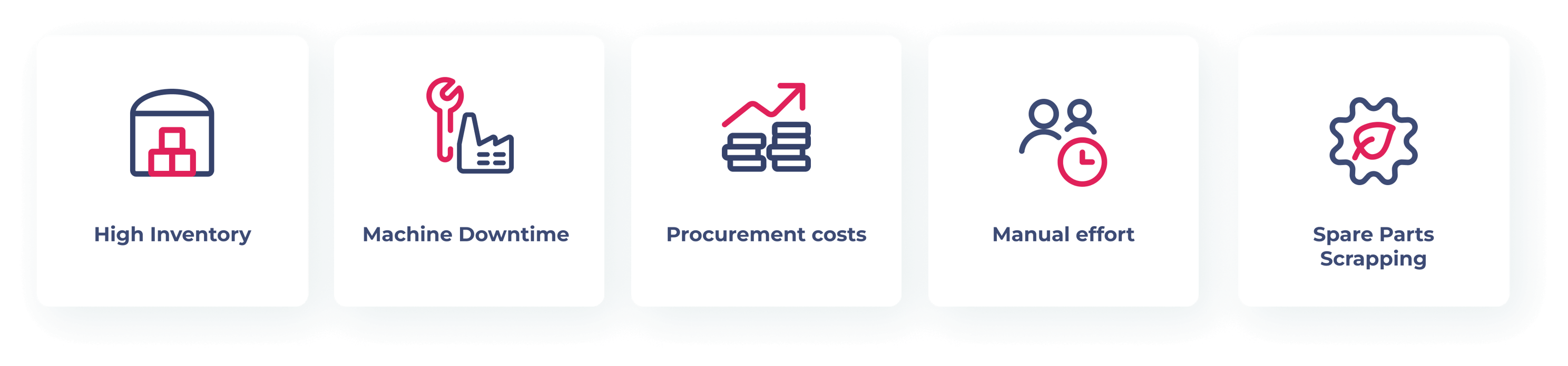 Spare parts on demand: Transparency & availability instead of high ...