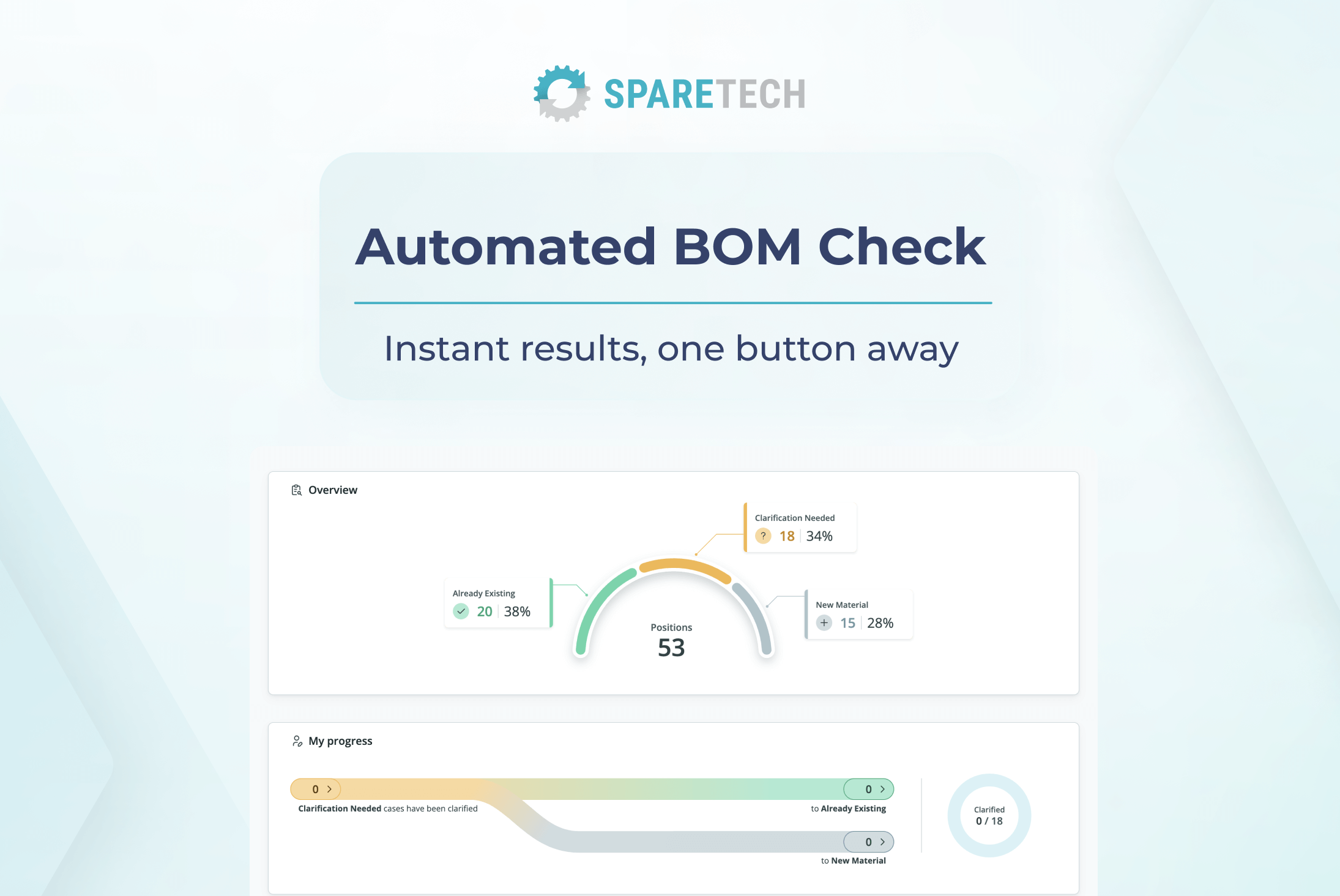 Automated BOM Check: Direct results at the touch of a button